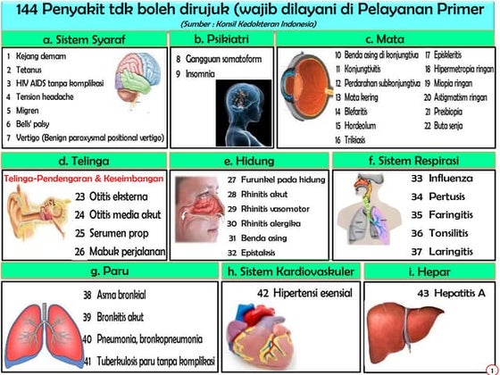 KODE ICD 10 PCARE BPJS KESEHATAN DI PUSKESMAS | PDF