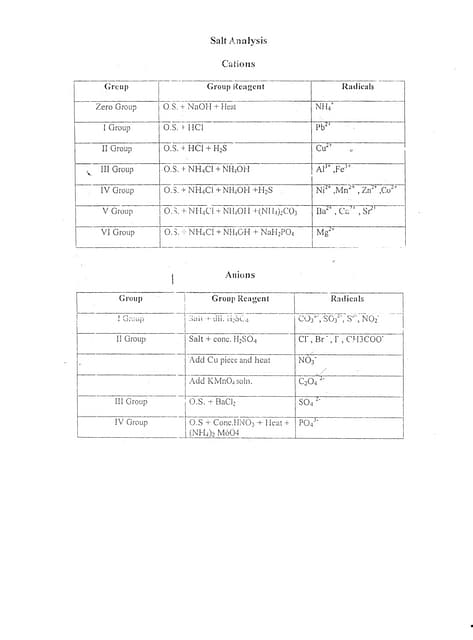 Qualitative analysis sheet for o level chemistry | PDF | Chemistry ...