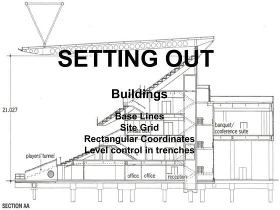 Setting out of building | PPTX