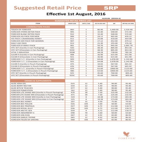 Suggested Retail Price SRP Malaysia | PDF