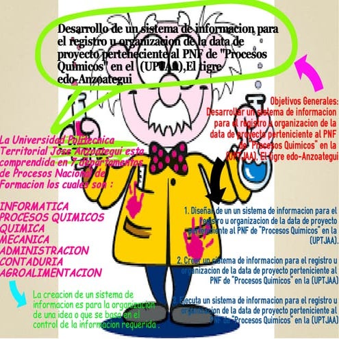 infografia | PDF | Technology & Computing