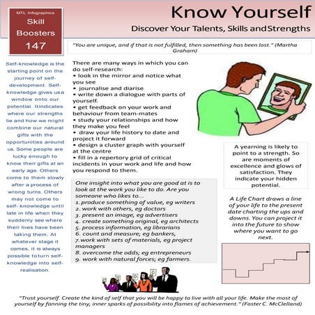 Infographic 147 on "Know Yourself" from ManageTrainLearn | PPTX