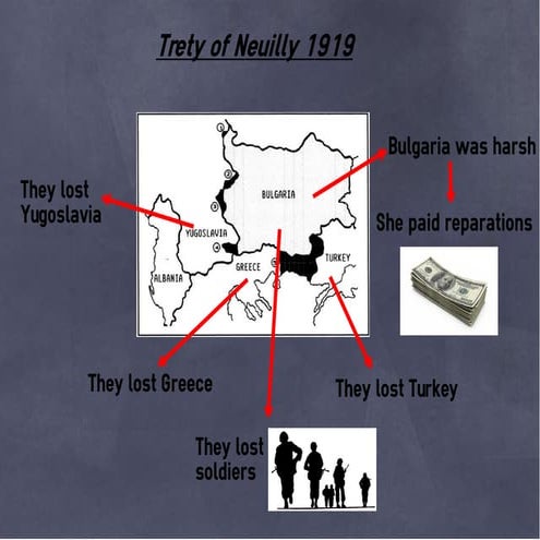 Treaty of Neuilly 1919 | PPT