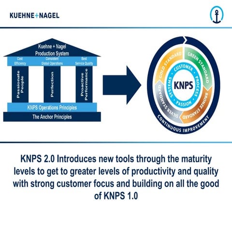 KNPS 2.0 - New Tools v2 | PPTX