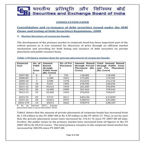 Consolidation and re-issuance of debt securities issued under the SEBI ...