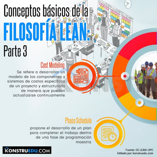 FILOSOFIA LEAN | PDF
