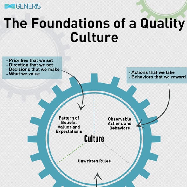 The Foundations of a Quality Culture in Manufacturing | PDF