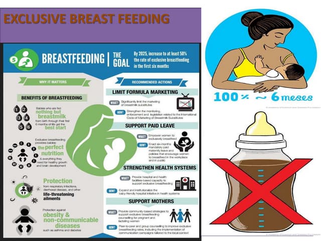 EXCLUSIVE BREASTFEEDING PPT.pptx
