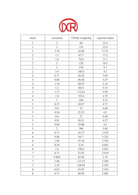 Complementary error-function-table