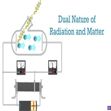 14 Dual Nature of Radiation and Matter (1).pptx