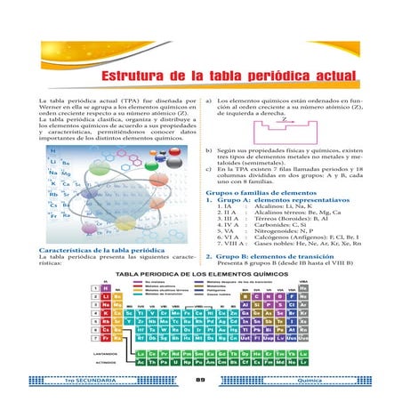 14 Estructura de la tabla periodica actual.pdf