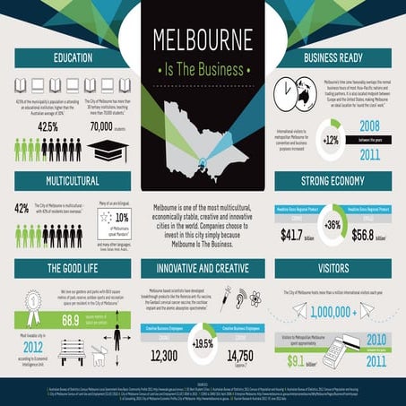 Infographic Competition_Clare Balmer FINAL2 | PDF