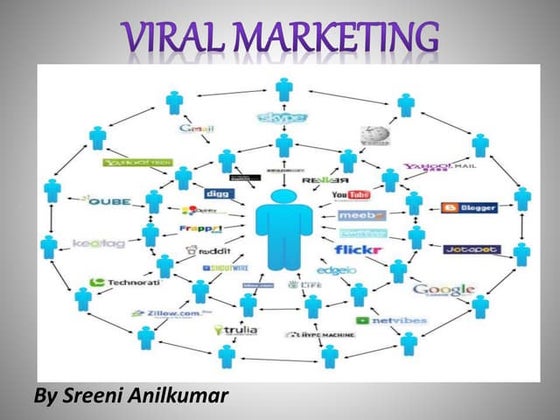 Viral marketing | PPT