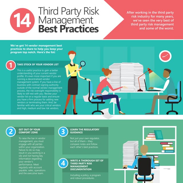 third party risk management best practices | PDF