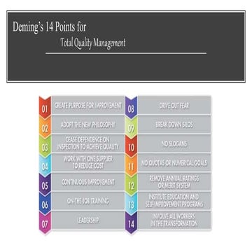 14 total quality management | PPTX