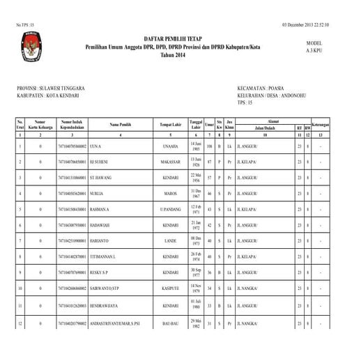 TPS 15 Andonohu | PPT