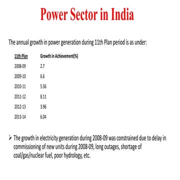 Power Sector Growth in India | PPT