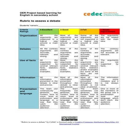 Rubric to assess a debate | ODT