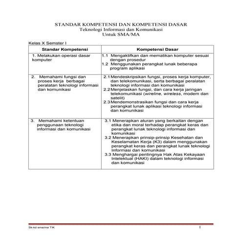 15. sk kd tik sma-ma | DOC