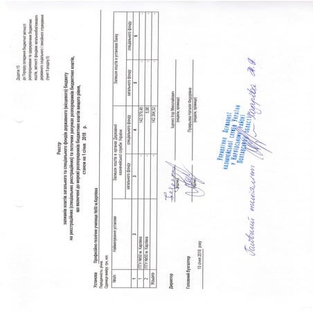 Додаток 15 | PDF