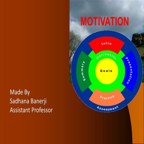 Motivation,Types and Theories of motivation | PPT