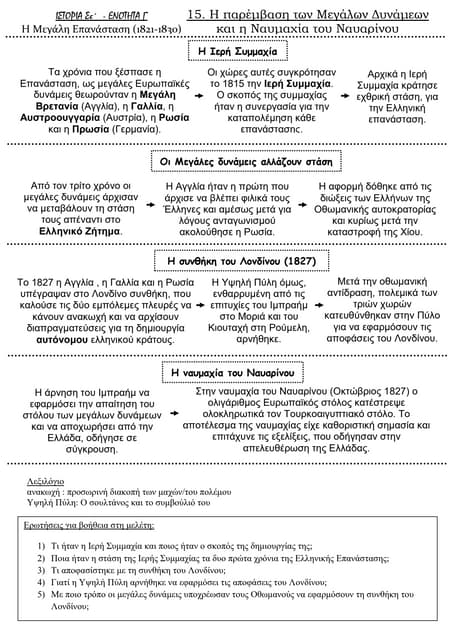 Γ7. Η άλωση της Τριπολιτσάς. | PPT