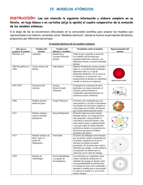 Modelos atomicos | DOCX