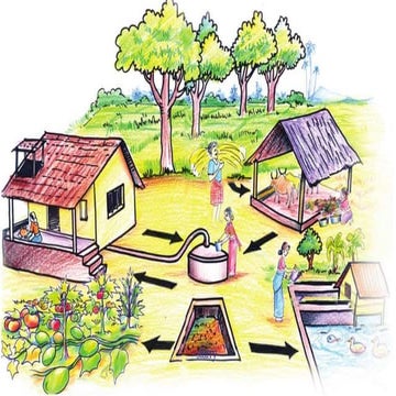 15 Integrated Farming Pptx