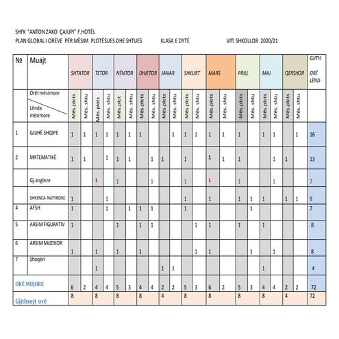 Modeli i një planifikimi ditor | DOCX