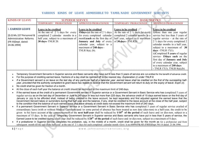 CCS-Joining-Time-Rules-1979-20210405120021.ppt