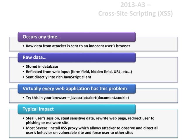 Owasp Top 10 Web Application Vulnerabilities