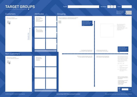 Template: Business Model Template | PPT