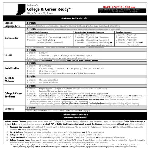 The New Core 40 | PDF