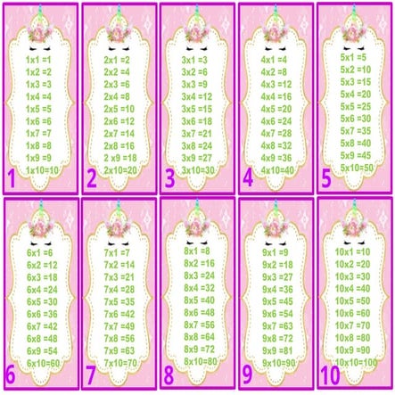 Tablas de multiplicaciones de diferentes | PPTX
