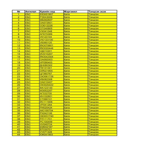 2015 оны 8 дугаар сарын 8 ны Багшаар ажиллах эрх олгох шалгалтын дүн Pdf