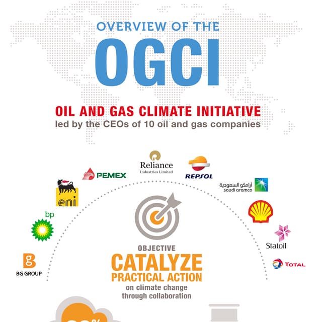 Oil and gas CEOs jointly declare action on climate change | PDF