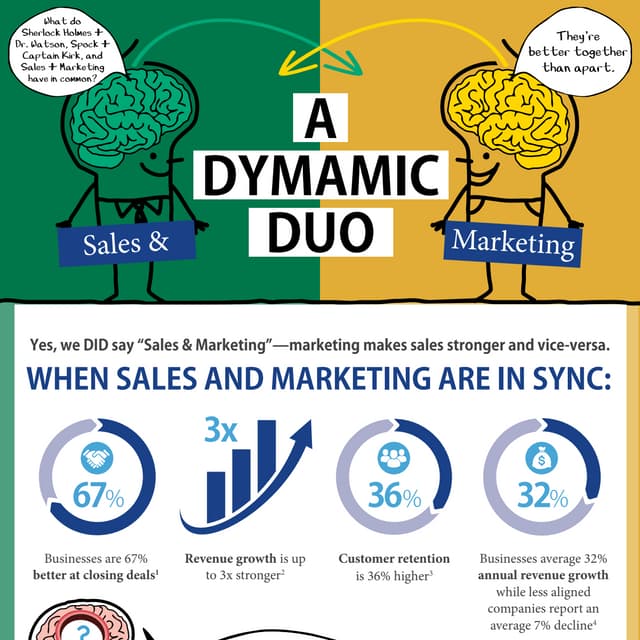 The Dynamic Duo | PDF