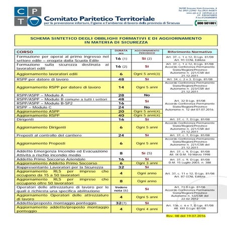 151 2016 schema-formazione_aggiornamento_luglio 2016 | PDF