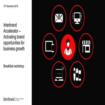 Interbrand Accelerator - Activating brand opportunities for business ...