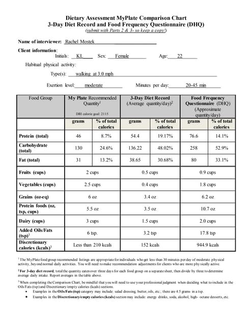Developing a Food Frequency Questionnaire | PPTX