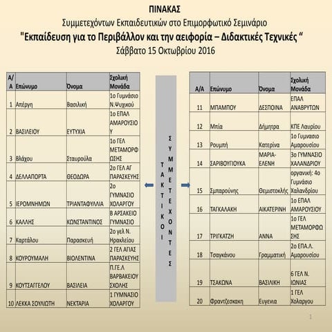 Συμμετεχοντες Εκπαιδευτικοί Σεμινάριο 15 οκτωβριου 2016 | PPSX