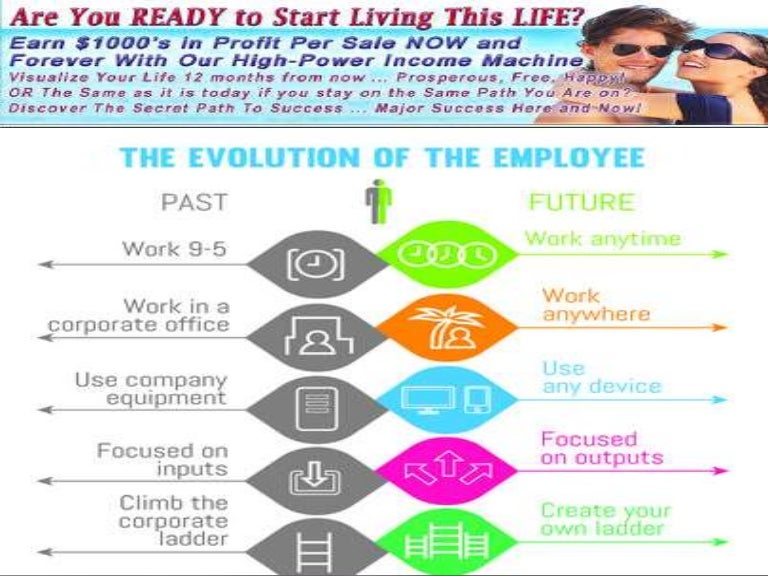 The Evolution of the Employee