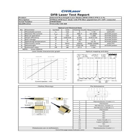 1550nm DFB Laser Diode Test Report | PDF