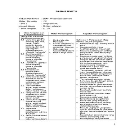 silabus-kelas-1-tema-5-websiteedukasicom.pdf