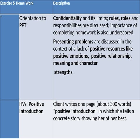 Positive psychology session notes and hw | PPT