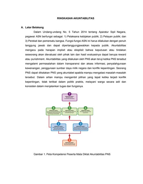 materi Akuntabilitas Sektor Publik Indonesia | PPT