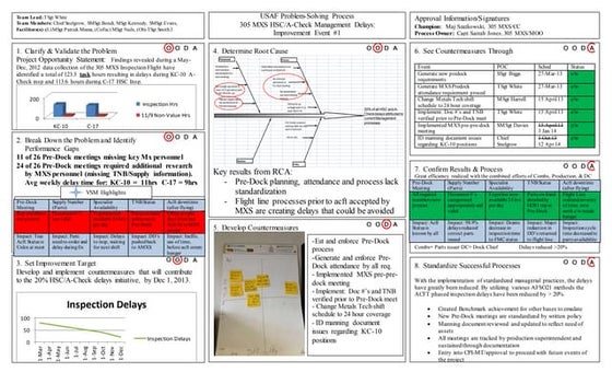 8D Problem Solving Report Template with Guidance | PPT