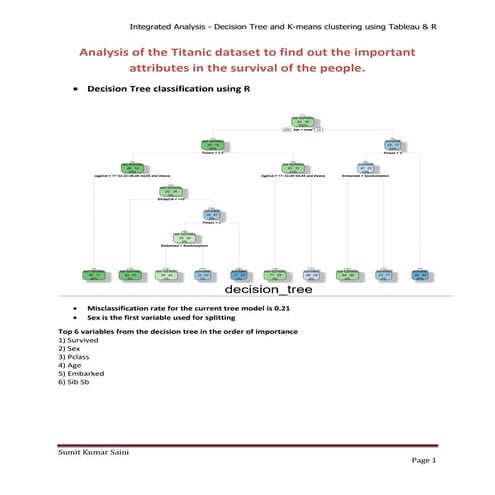 Titanic data set analysis | PDF