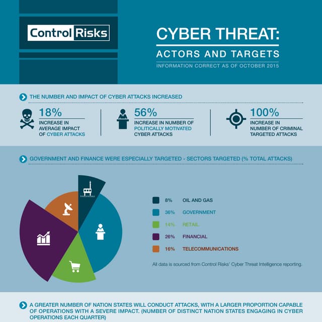 Infographic: Ransomware is the leading form of cyber attack | PDF