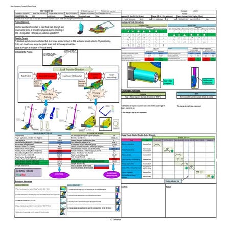7 Steps to a Working Failure Reporting System - FRACAS | PDF